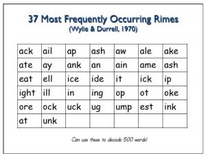 Word identification and decoding | Literacy Instruction for Students ...