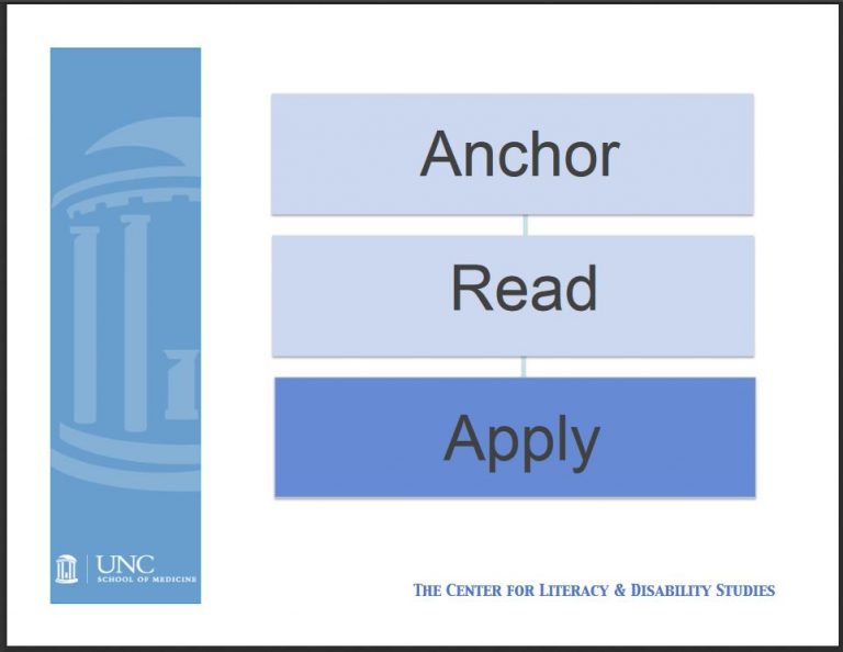 Guided reading | Literacy Instruction for Students with Significant ...