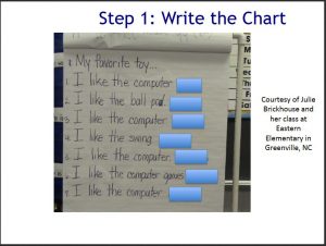 Predictable chart writing | Literacy Instruction for Students with ...