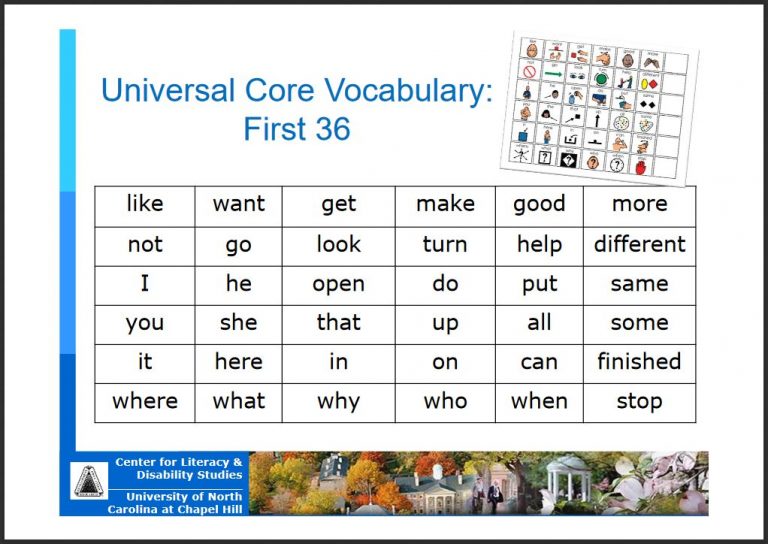 Symbol-based communication | Literacy Instruction for Students with ...