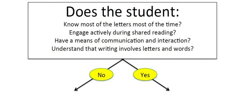 Getting started | Literacy Instruction for Students with Significant ...