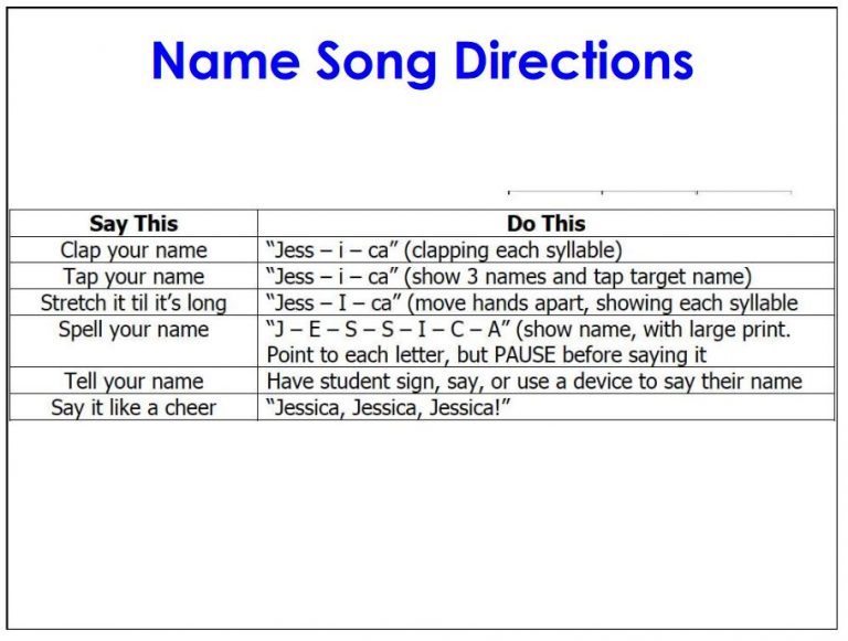 Alphabet & phonological awareness | Literacy Instruction for Students ...