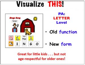 Alphabet & phonological awareness | Literacy Instruction for Students ...