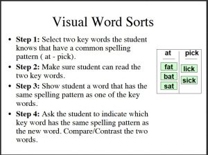 Word identification and decoding | Literacy Instruction for Students ...